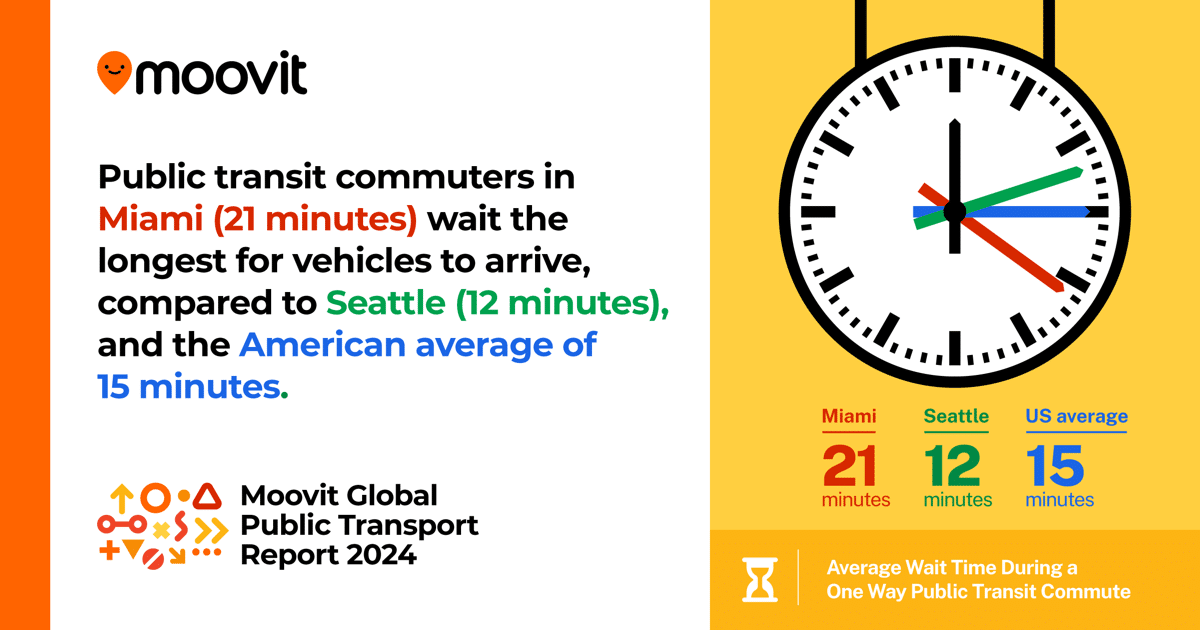 Moovit Unveils 2024 Global Public Transport Report - Moovit