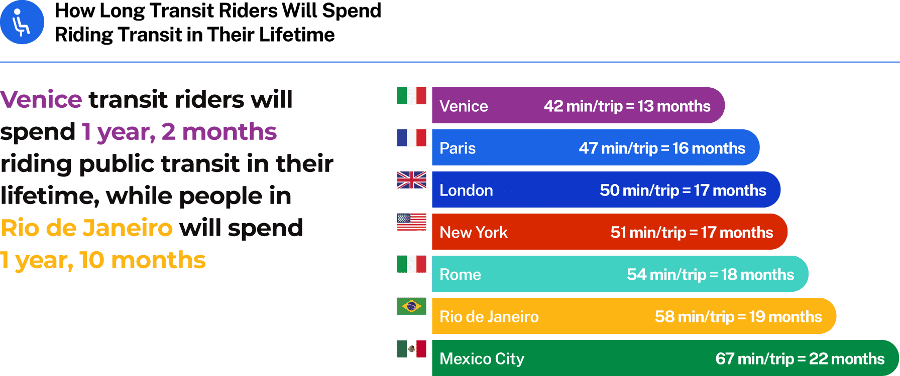 Moovit Global Public Transport Report 2024